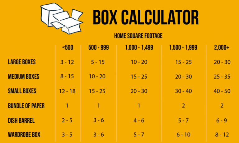 Choosing the right moving boxes and packing supplies